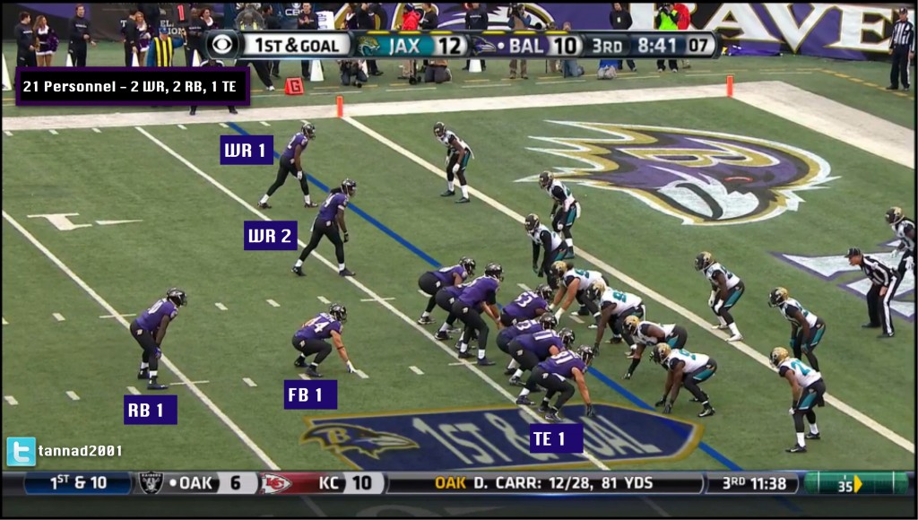 Inside The Playbook What Do Those Personnel Numbers Mean Alleyesdbcamp