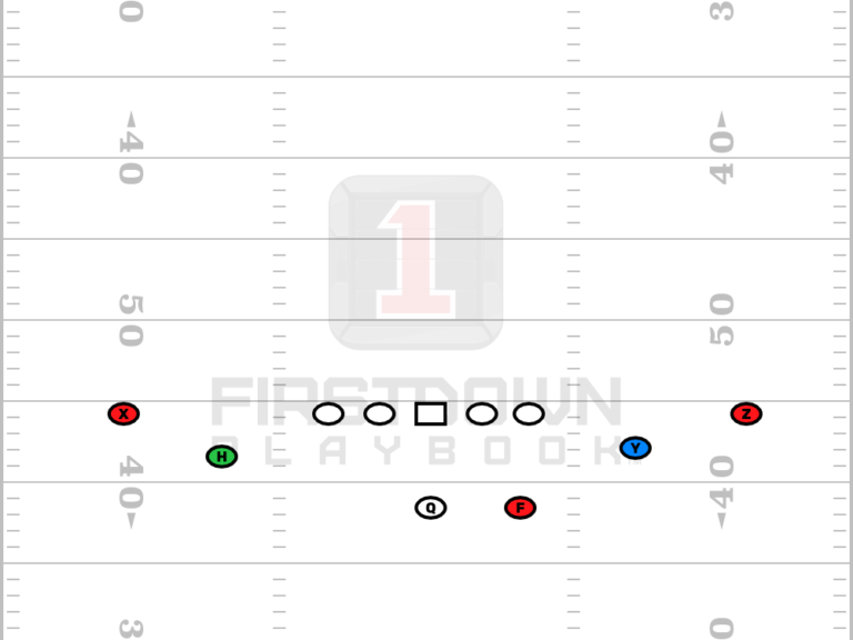 Inside the Playbook | What Do Those Personnel Numbers Mean? - All Eyes ...