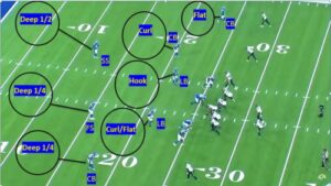 The Evolution of Quarters Coverage in Football - All Eyes DB Camp - DB ...
